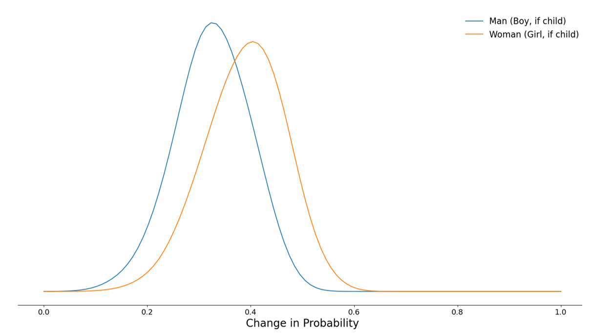 Optimizing Housing Interventions for Equitable Homelessness Reduction – Trevor Gratz